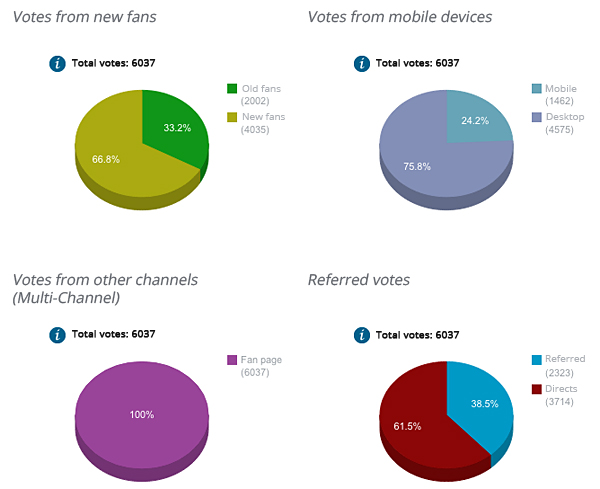 Practical case - Part I: Analysis of real data from a campaign