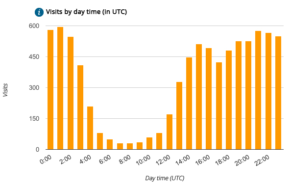 Practical case - Part I: Analysis of real data from a campaign