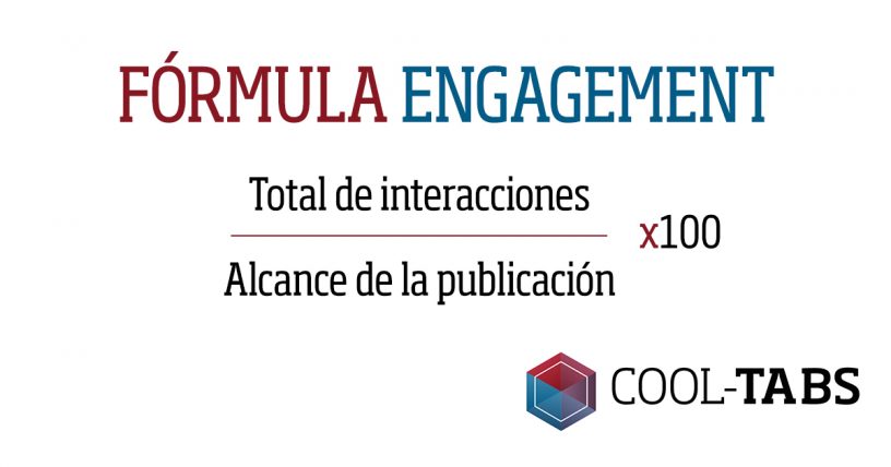 Engagement en redes sociales: qué es y cómo medirlo
